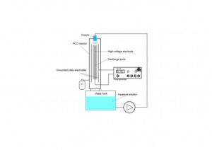 Plasma activated water - Montena